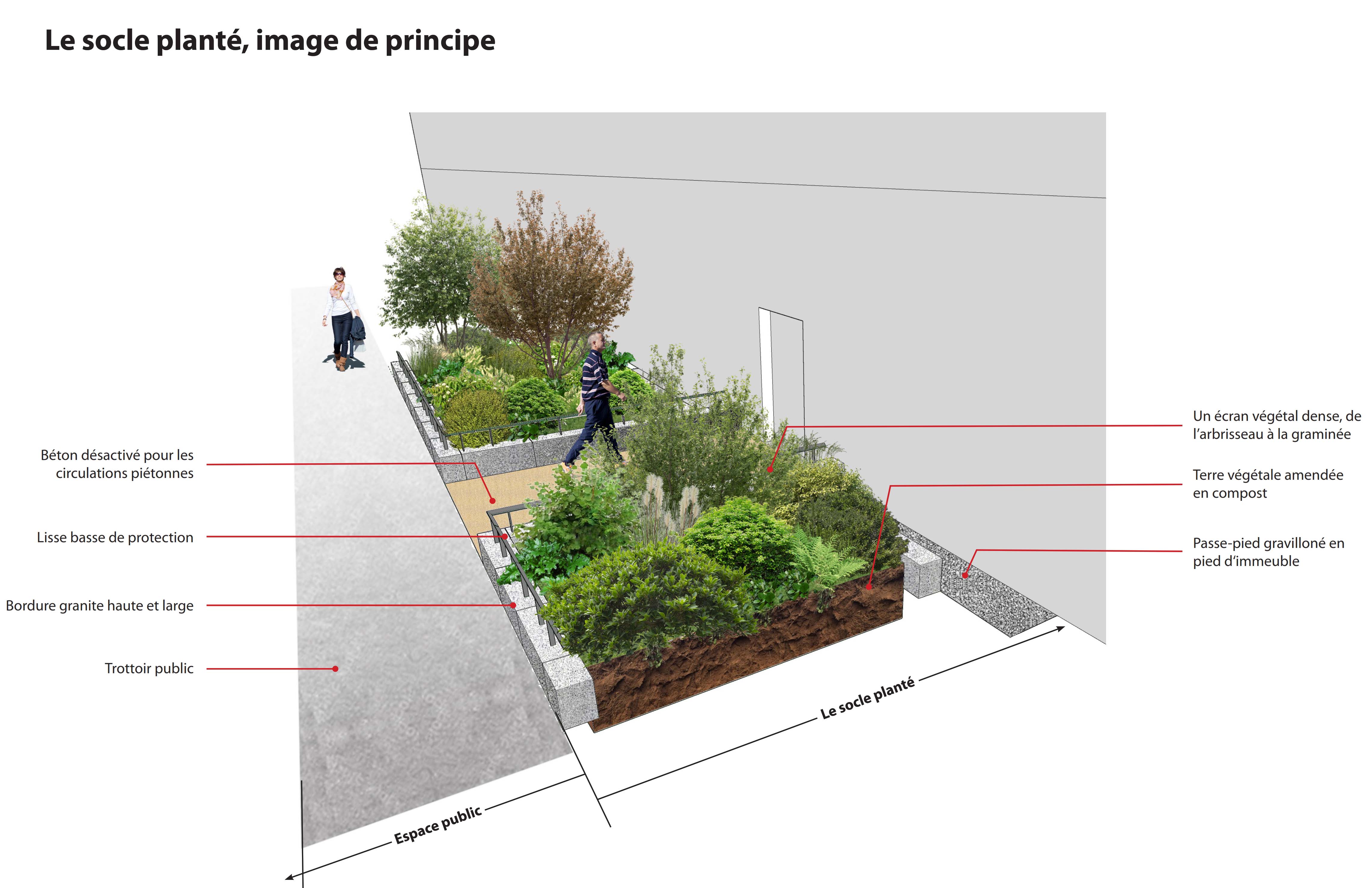 VILOGIA / Epinay sous Sénart - Réhabilitation 250 logements | FORM ...